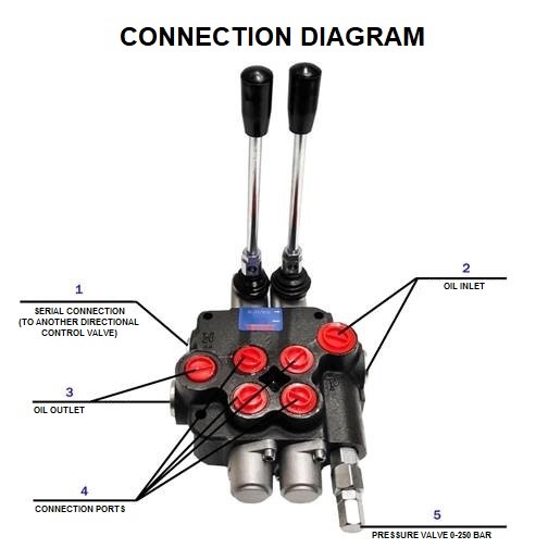 Hydraulic Valve Control Cables Tc Tcc Lr.jpg