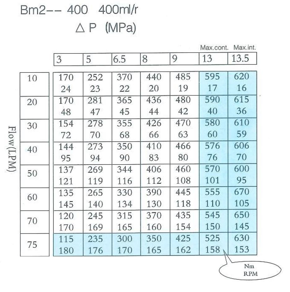 PRESKO, Hydraulic Motor, 400 cm3, complete with nipples replacement for ...